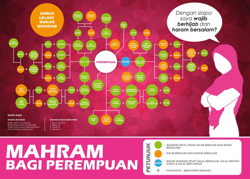 Muslimah, Yuk Kenali Anggota Keluarga yang Menjadi Mahrammu - Media Islam